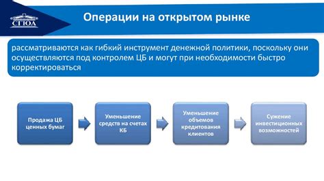 Денежно кредитная система и денежно кредитная политика Тема 12