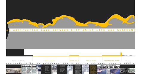 Remapping Istanbul An Obstruction Case Between City Daily Life And