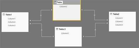 re multiple slicers for multiple tables microsoft fabric community