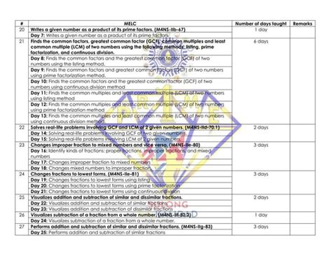 Math Dbow Pdf Educational Assessment Education