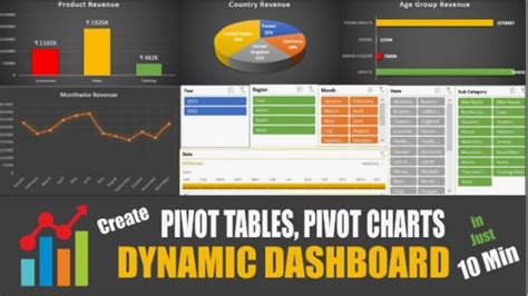 In Dashboards Formulas Pivot Table Functions Error Fixing In Google