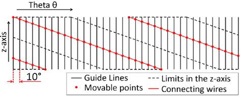 Abacus Like Representation Of Helix Download Scientific Diagram