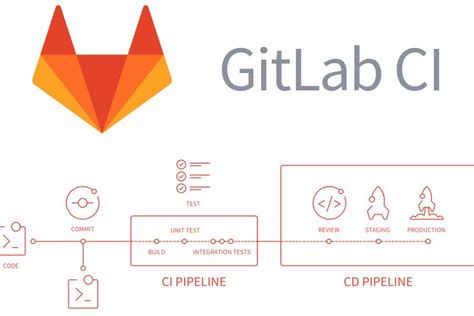 Optimisez votre workflow avec GitLab CI Exemple découvrez les