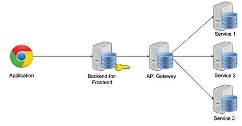 Encryption Isnt Enough Compromising A Payment Processor Using Math