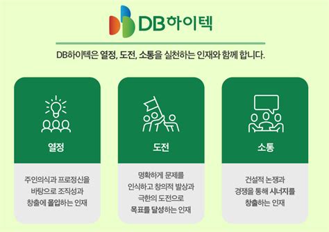 취업컨설팅 Db하이텍 채용 Db하이텍 인재상 및 자소서항목 ~82 네이버 블로그