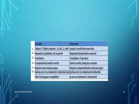 C Program Execution And Algorithm Pptx