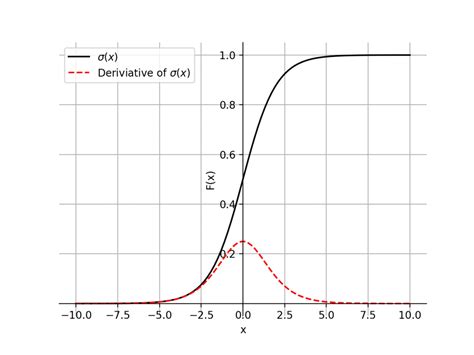 An Introduction To The Sigmoid Function The Research Scientist Pod