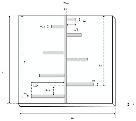 Basic Geometry Of Plpda Download Scientific Diagram