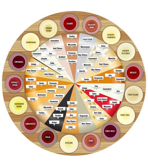 Wine And Cheese Pairing Chart