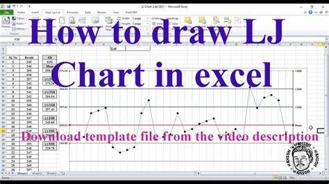 Levey Jennings Chart In Excel A Visual Reference Of Charts Chart Master
