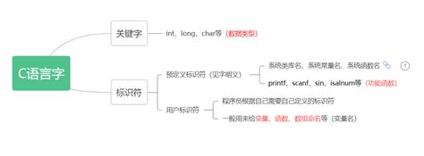 嵌入式c语言自我修养：从芯片、编译器到操作系统 习题、笔记 Csdn博客