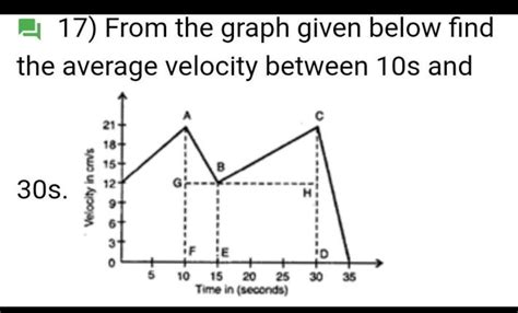 Average Velocity Diagram