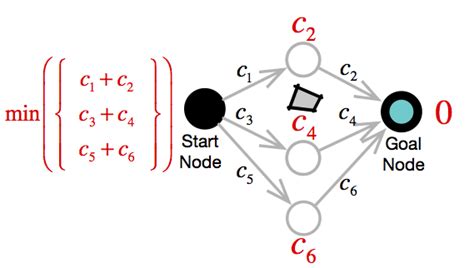 8 Comparison Of Backward Propagation Routines In Dynamic Programming