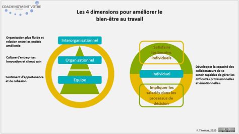 4 dimensions pour améliorer le bien être au travail Coach ng ment vôtre