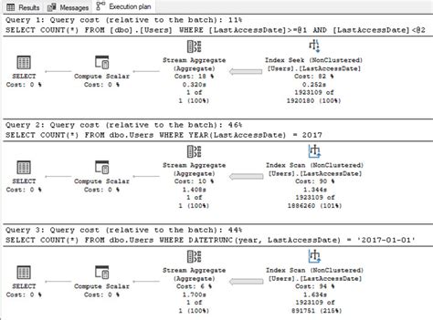 James L On Linkedin Should You Use Sql Server 2022s Datetrunc