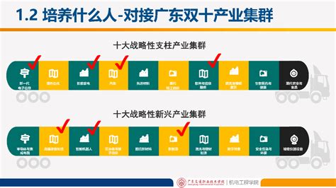 工业互联网应用专业介绍2024年夏季 机电工程学院