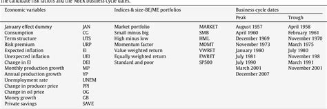 Table 2 From Bayesian Variable Selection And Model Averaging In The Arbitrage Pricing Theory