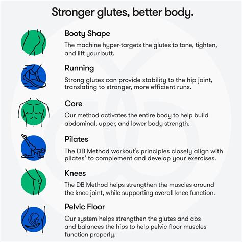 The Db Method Squat Machine Review