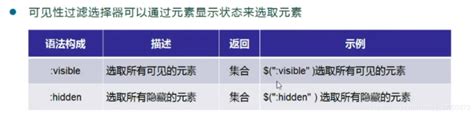 Jquery——jquery七大选择器及常见错误注意事项jquery选择器有哪几种类型使用jquery选择器需要注意什么回答要点11