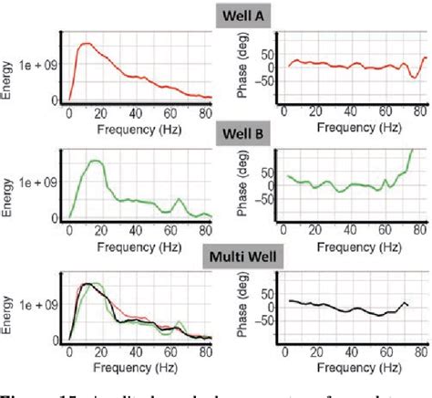 Figure 1 From Integration Of Broadband Seismic Data Into Reservoir Characterization Workflows A