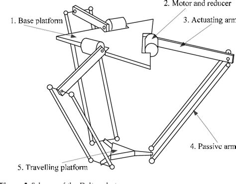 Figure 2 From Optimal Design And Tuning Of Pid Type Interval Type 2 Fuzzy Logic Controllers For
