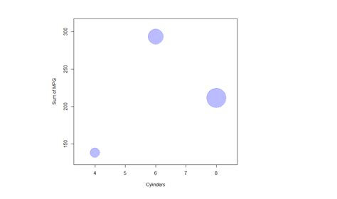 R How To Plot A “pivot Table” With 3 Variables Using The Number Of