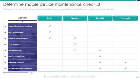 Determine Mobile Device Maintenance Checklist Mobile Device Security Management Graphics Pdf