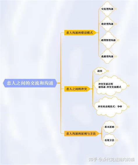 恋爱心理学笔记 知乎