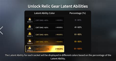 CS GBL Edith Twins Rearm Origin System Prydwen Institute Blog