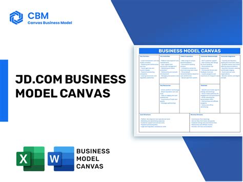 Jd Com Canvas Model For Analysis Word Excel