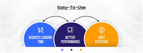 Top Benefits Of Reactjs For Your Application Development