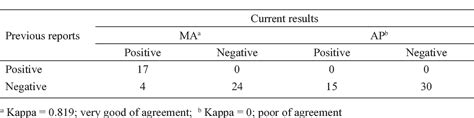 Table 6 From Method Validation Of Methamphetamine And Amphetamine In