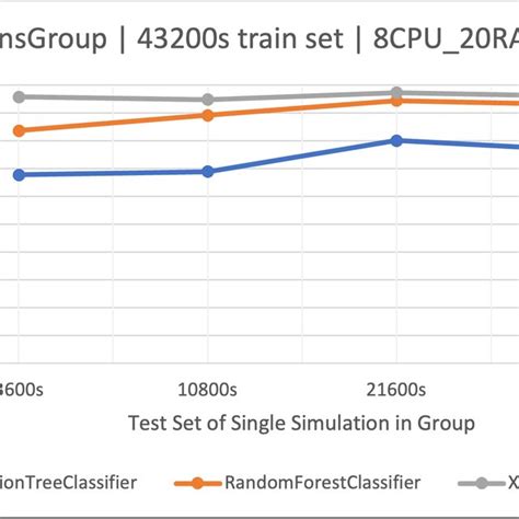Accuracy Of Prediction Of User Activities Endpointurl In The Group