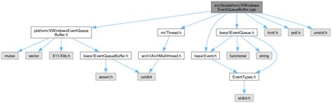 Deskflow Srclibplatformxwindowseventqueuebuffercpp File Reference