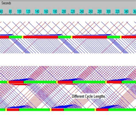 Space Time Diagram For Traffic Flow Along Palestine Arterial Street Download Scientific Diagram