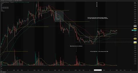 Batscrcl Chart Image By Jordandodds — Tradingview