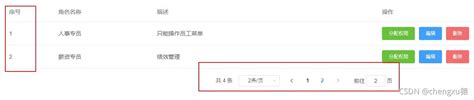 解决element Ui使用 Table 分页插件索引只在当前页面排序的问题elementui Vue只做了当夜的排序怎么做分页的排序