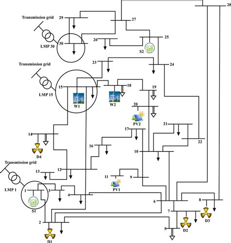 Virtual Power Plant Vpp Test System Download Scientific Diagram
