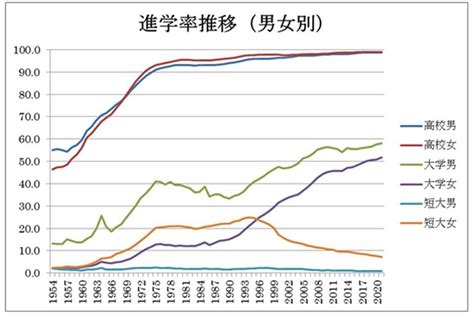 藤山正彦のぷち教育学【進路指導 College And Career Counseling】