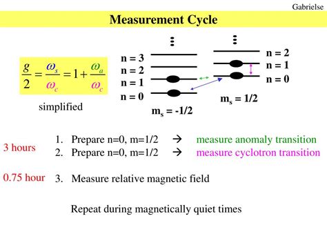 Ppt New Measurement Of The Electron Magnetic Moment And The Fine