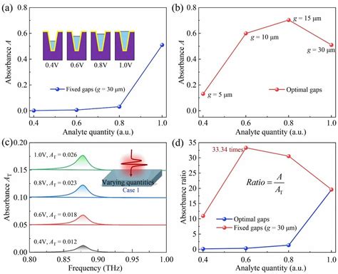 【关键成果】ieee Sensors Journal：用于太赫兹传感增强的v字形超表面诱导的高局域sspp 福建省太赫兹功能器件与智能传感重点实验室