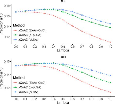 Constrained Conditional Model Semantic Scholar