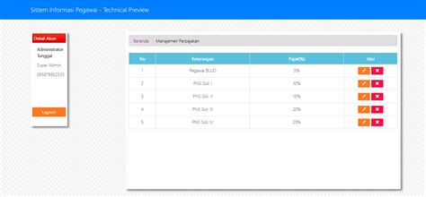Source Code Sistem Informasi Geografis Smp Berbsis Web Gratis