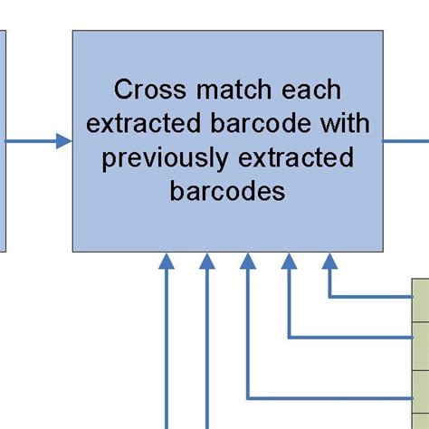 A Bit Stuffing Technique B Sample Calculation Of Crc Download