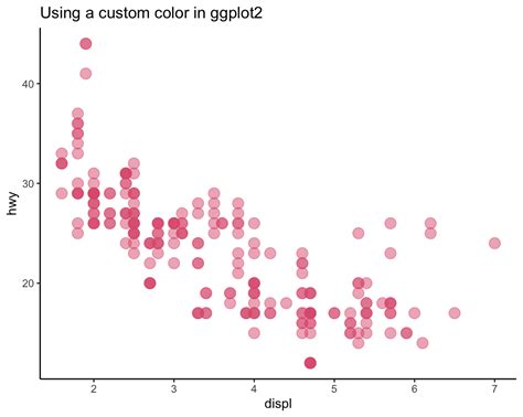 D5 Defining And Using Custom Colors Data Science For Psychologists