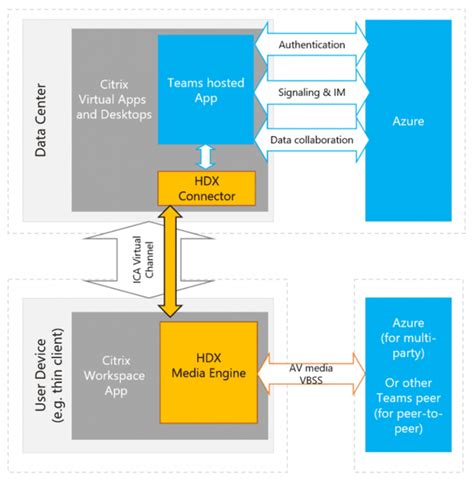 Citrix Plan Hdx Realtime Optimization Pack For Microsoft Teams