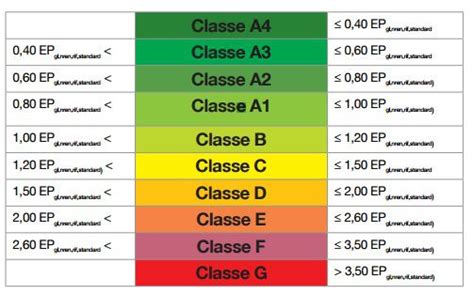 Certificazione Energetica Parte 4 Le Linee Guida Per La Redazione Dellape Biblus Net