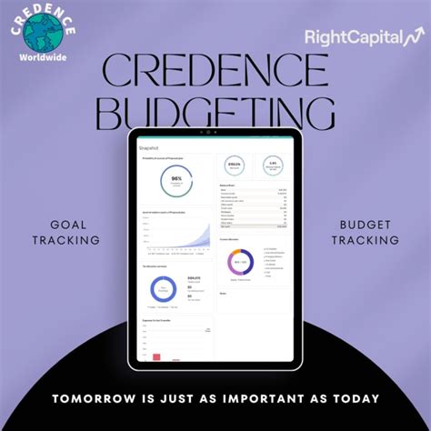 Create A Personalized Budget By Credence Fiverr