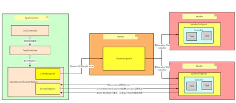 大数据计算引擎原理和架构 Csdn博客