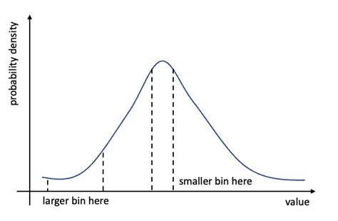 Probability Quantize A Continuous Random Variable Cross Validated